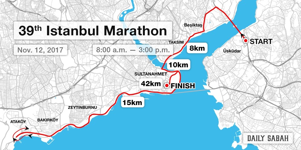 Ieri la Istanbul Marathon, l'unica gara attraverso due continenti ...