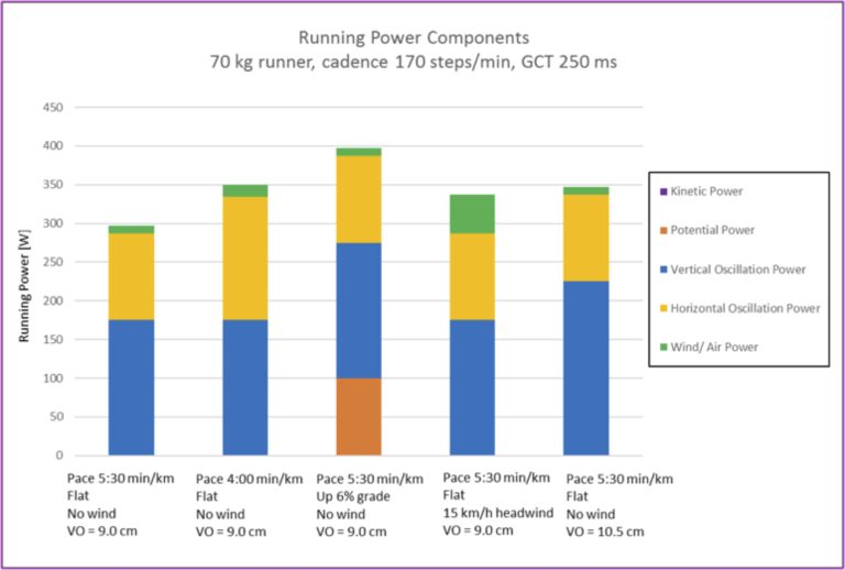 Garmin Running Power: da oggi misurazione potenza anche per il runner ...